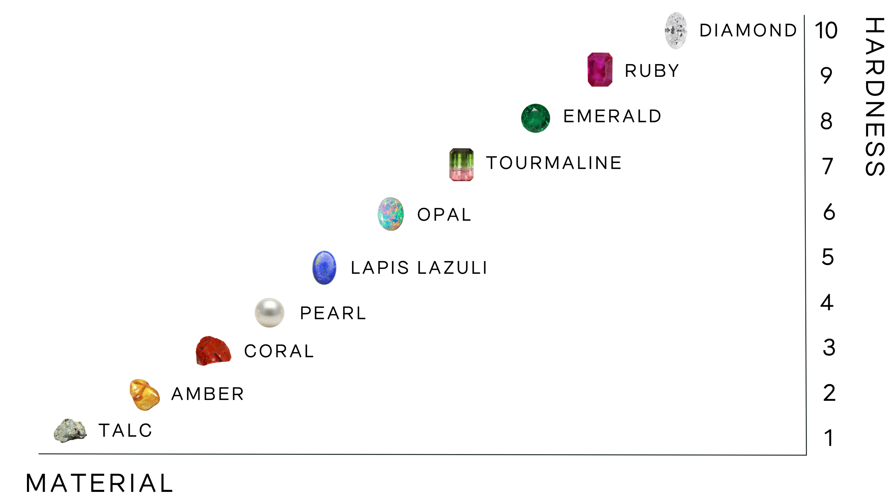 Aquamarine Gemstone Guide – Jessica Flinn Fine Jewellery